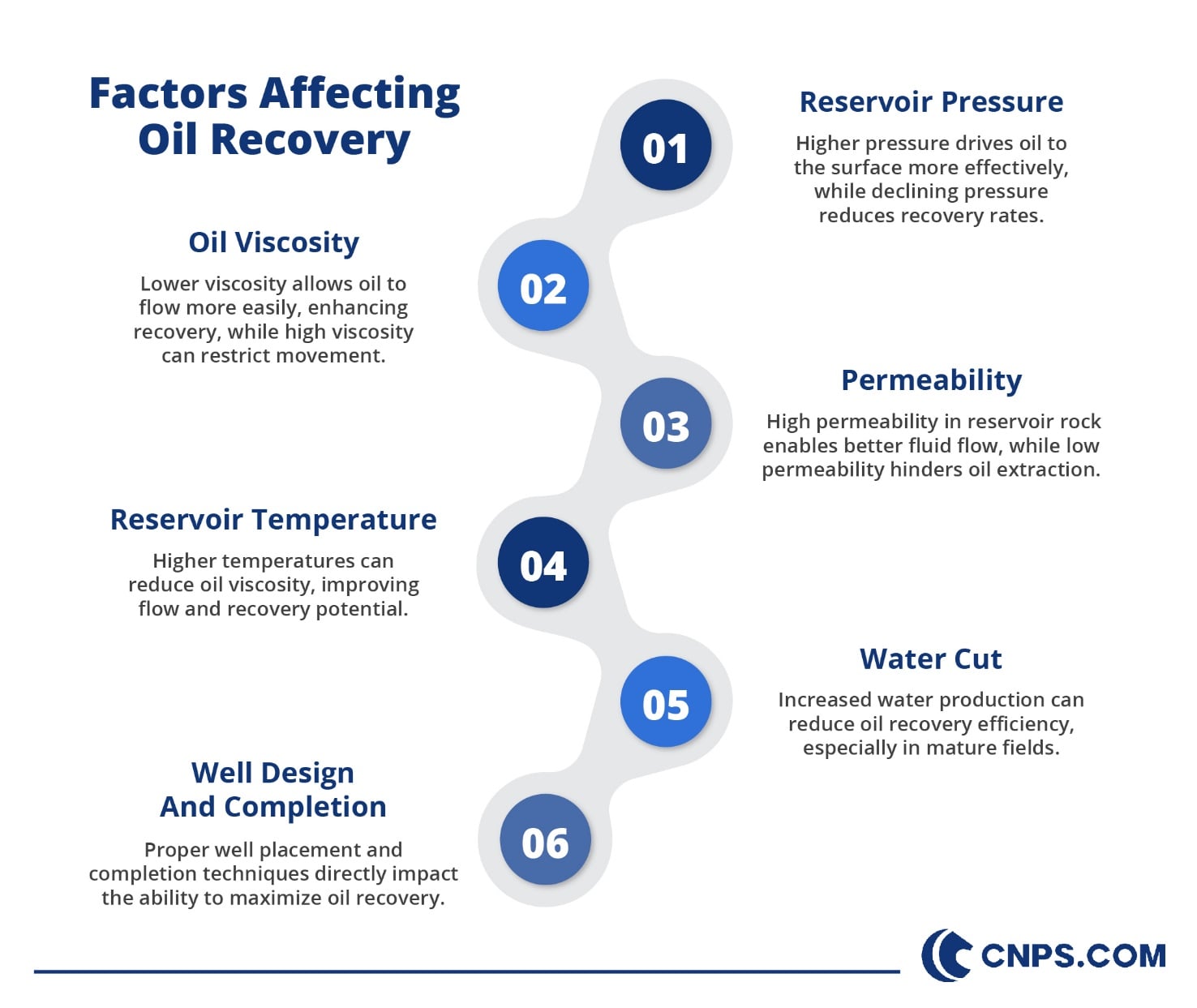 How Artificial Lift Methods Improve Oil Recovery Rates and Well Performance