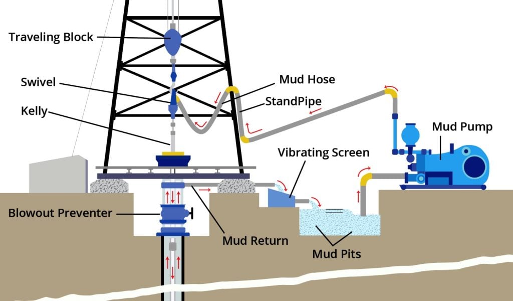 Mud Logging Units: Essential Equipment for Accurate Data Collection in Drilling